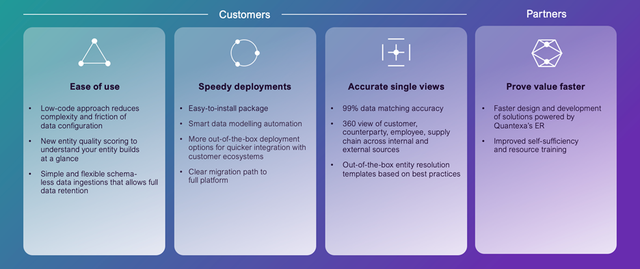 Quantexa's ER Accelerate For Advanced Entity Resolution