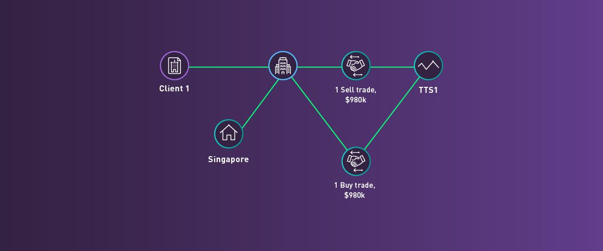 How To Detect Wash Trading and Market Manipulation