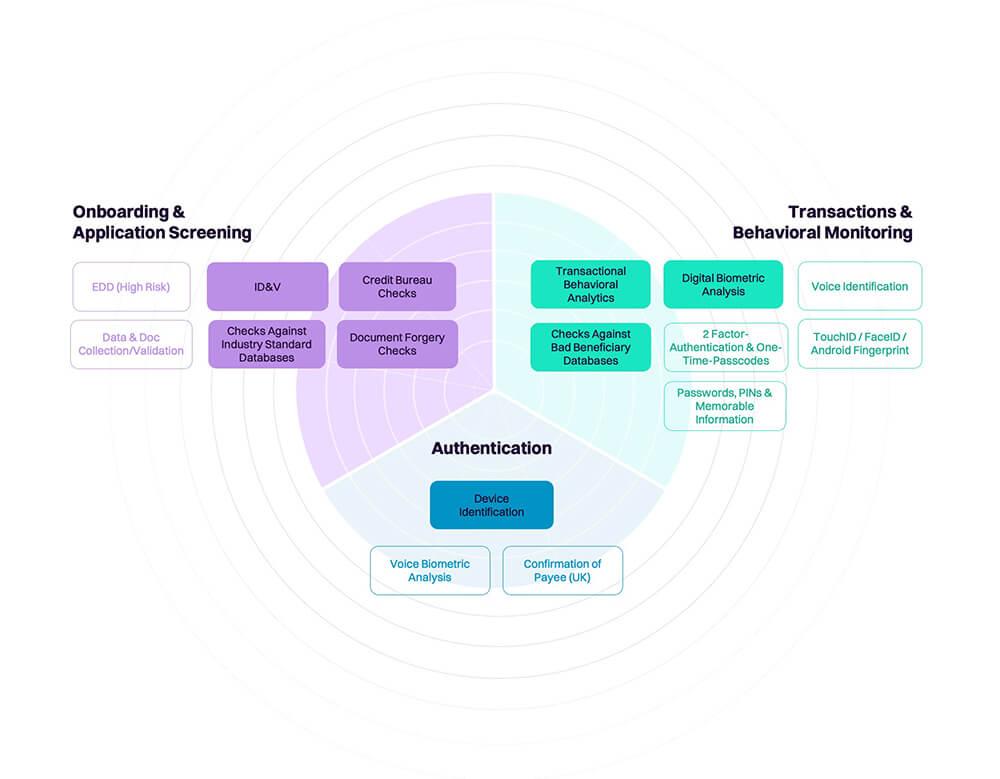 Navigating the New Frontier of Fraud Detection with Quantexa
