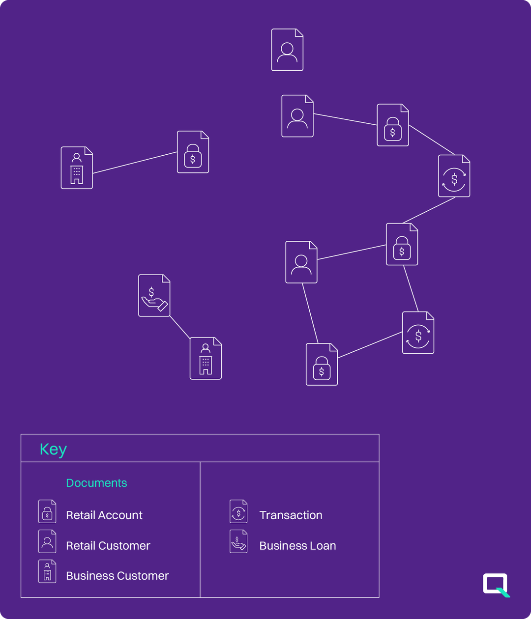 Why Your Data Integration Graph Needs Entity Resolution