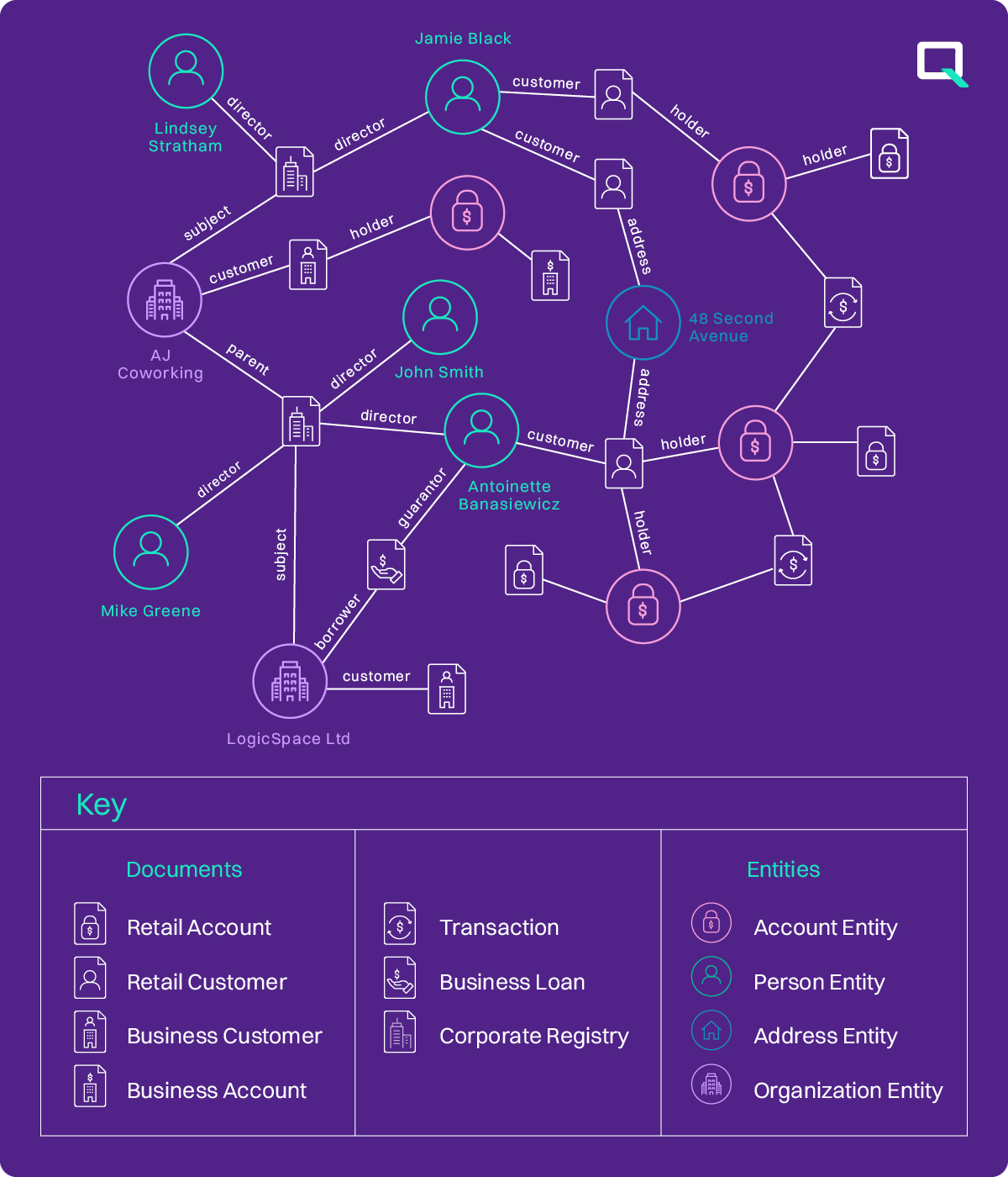 Why Your Data Integration Graph Needs Entity Resolution