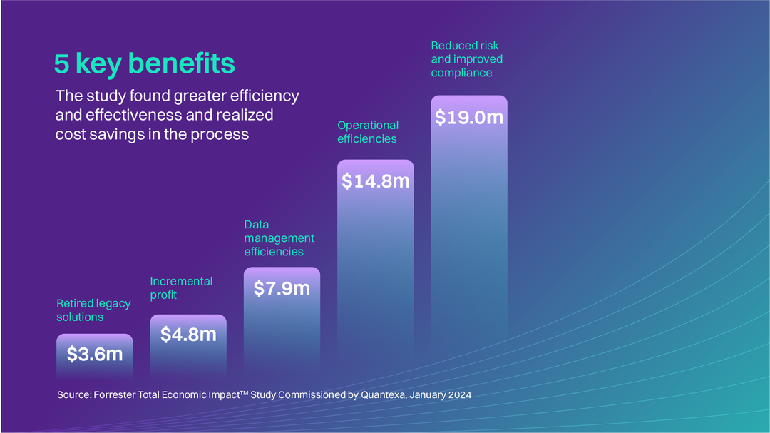The value of the Quantexa Decision Intelligence Platform