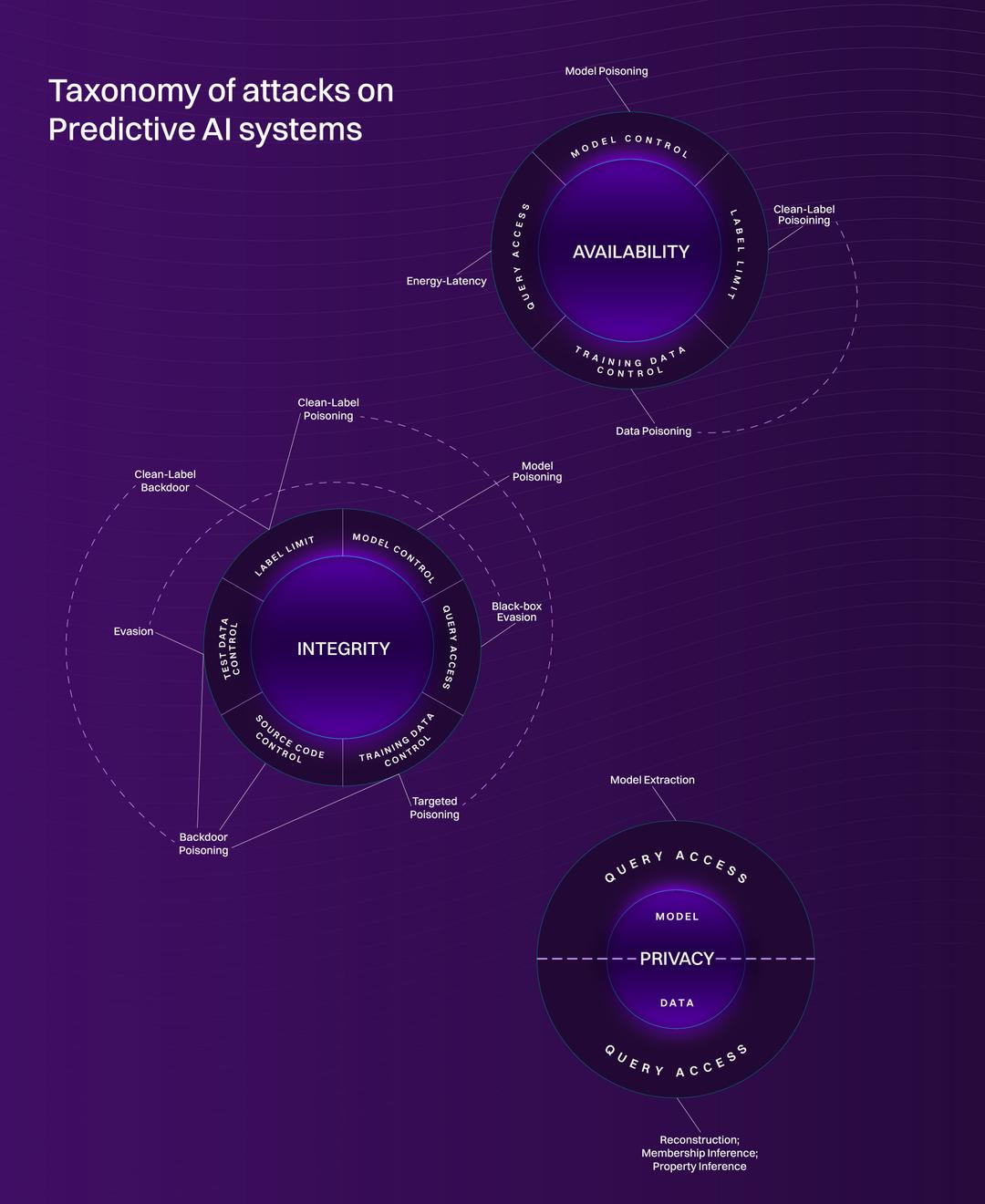 AI Poisoning and its Growing Threat to Government AI Security