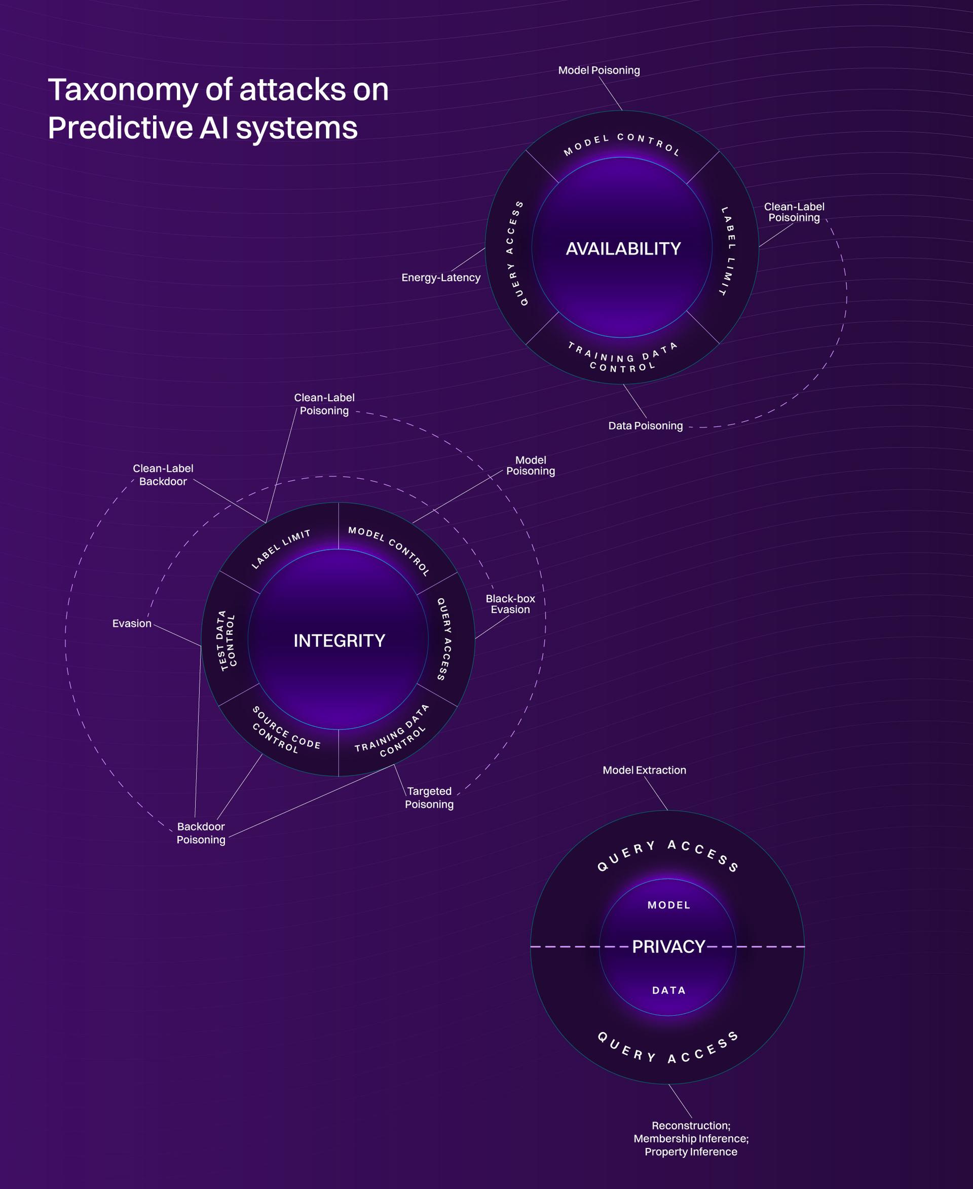 AI Poisoning and its Growing Threat to Government AI Security