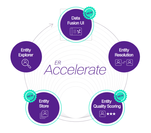 Quantexa's ER Accelerate For Advanced Entity Resolution