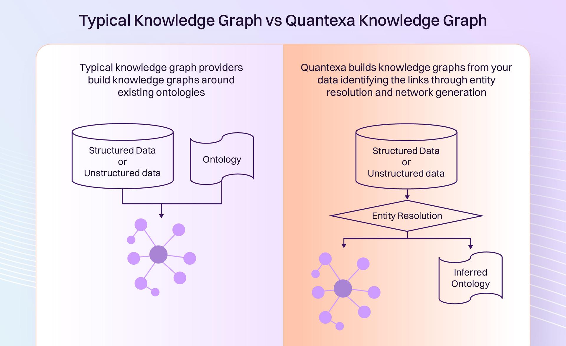 Harnessing the Wide-Angle Insights of Quantexa Knowledge Graphs