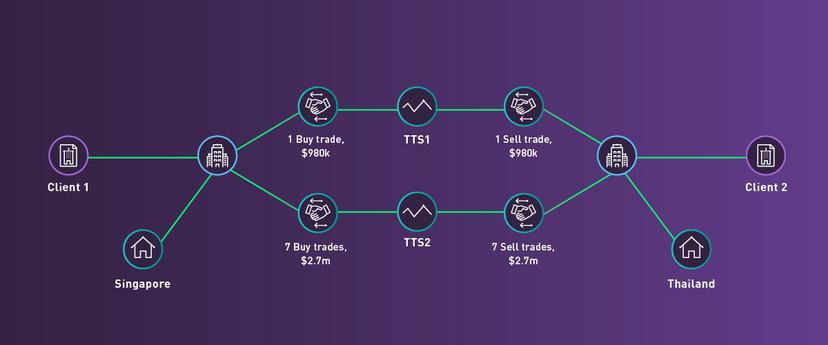 How To Detect Wash Trading and Market Manipulation
