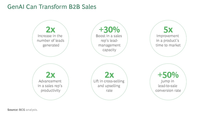 A Practical Guide to Knowledge Graphs and LLMs in B2B Sales