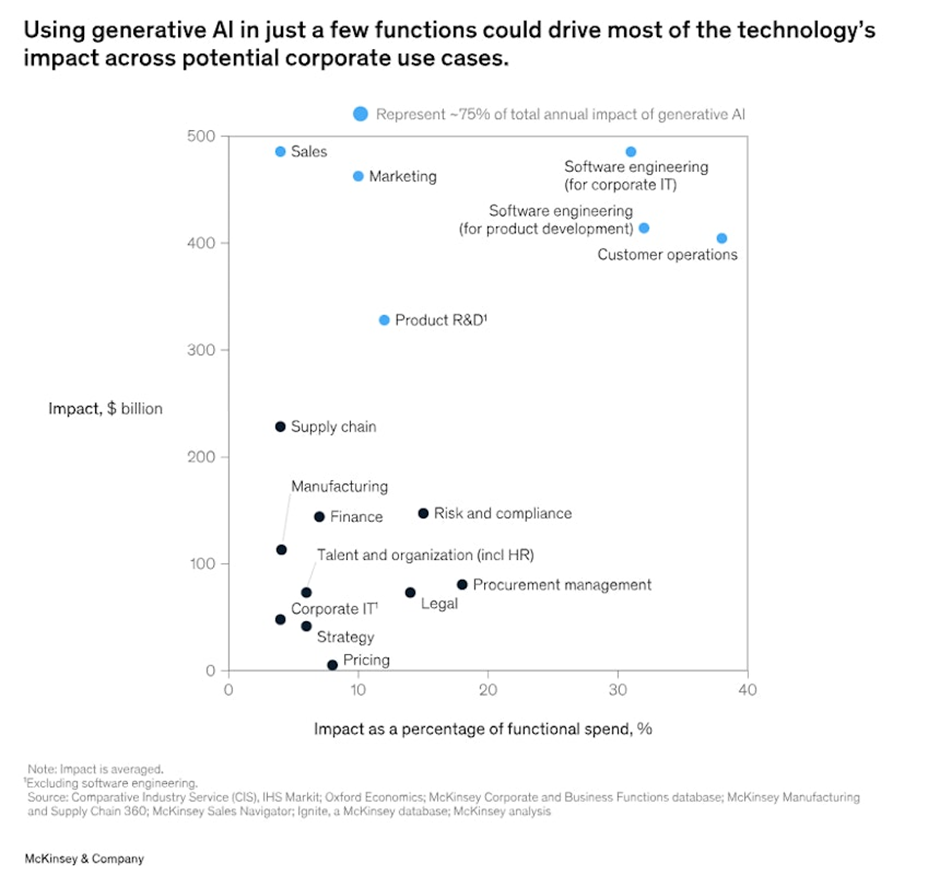 A Practical Guide to Knowledge Graphs and LLMs in B2B Sales